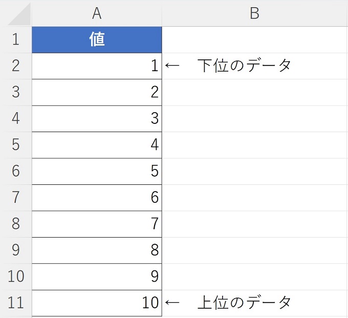 TRIMMEAN関数│上下の極端な値を除いて正常な平均値を求める | Webs│ビジネスのIT・テクノロジー活用