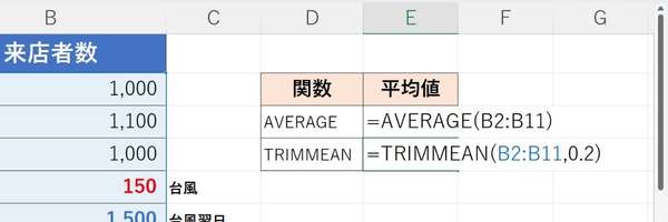 TRIMMEAN関数│上下の極端な値を除いて正常な平均値を求める | Webs│ビジネスのIT・テクノロジー活用